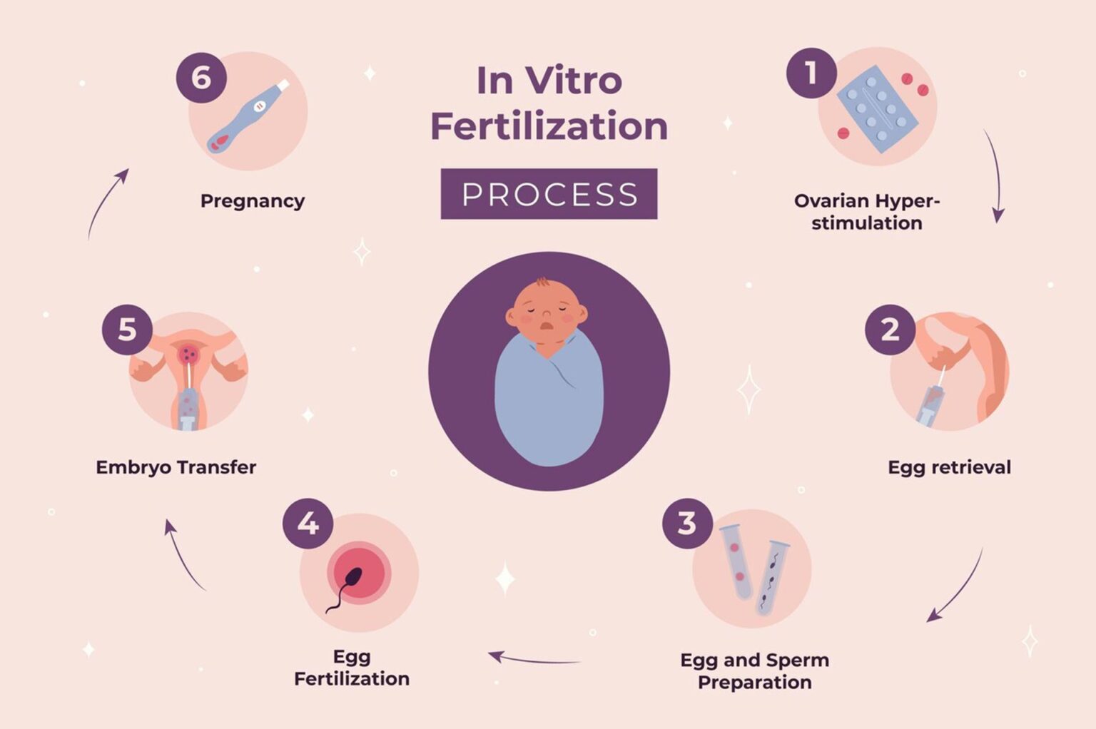 IVF: Understanding the Fertility Journey - Gracious IVF